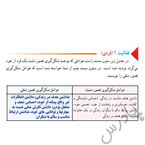 گام به گام بخش چهارم تفکر و سبک زندگی هشتم