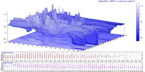 Gnuplot Mismatch Of Pm3d Color And Line 3d Surface Stack Overflow