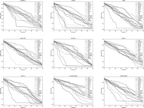 Feature Selection By Hybrid Brain Storm Optimization Algorithm For