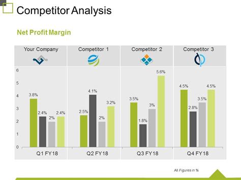 Competitor Analysis Template 4 Ppt PowerPoint Presentation Gallery