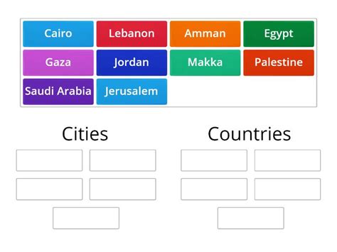 Classify The Following Words Into Cities And Countries Group Sort