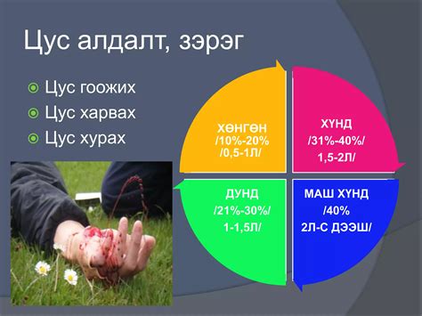 цус алдалтыг тогтоох Pptx