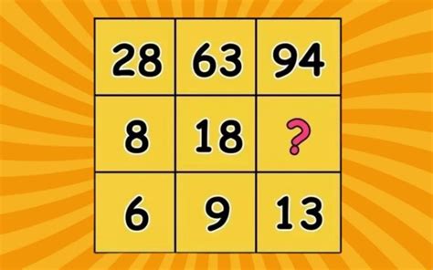 Solo Chi Ha Una Mente Matematica Riesce A Risolvere Questo Test Per Il QI