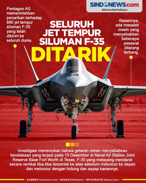 Sindografis Mesin Bermasalah Semua Jet Tempur Siluman F 35 Di Dunia