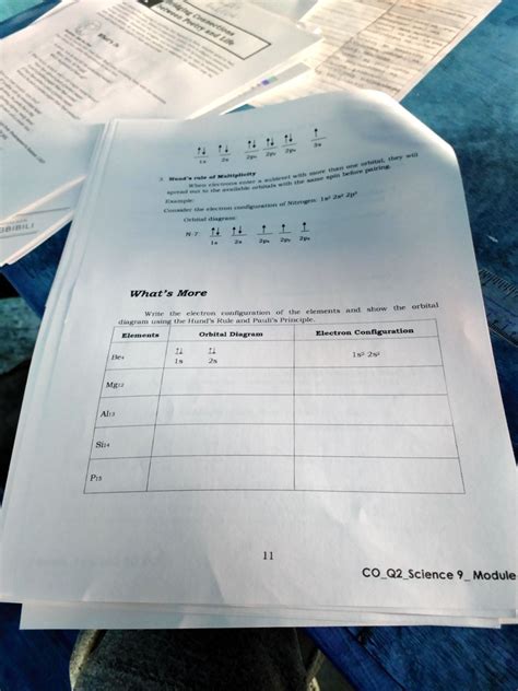 Hunds Rule Of Multiplicity When Electrons Enter A Sublevel With More