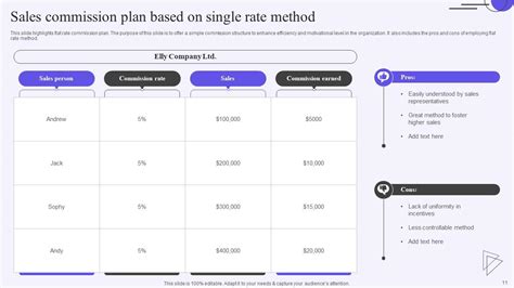 Sales Commission Plan Powerpoint Ppt Template Bundles Ppt Template