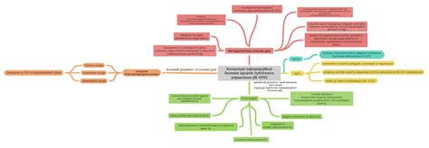 Концепція інформаційної безпеки органів публічного управління ІБ ОПУ …