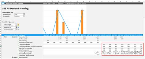 Apo的全面进化之路（2）：走向ibp、建设端到端供应链计划体系 Sap Ibp Ppds Csdn博客