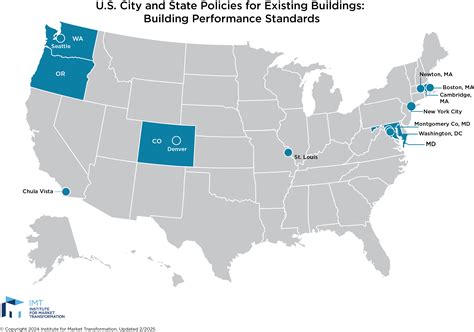 Map Building Performance Standards IMT