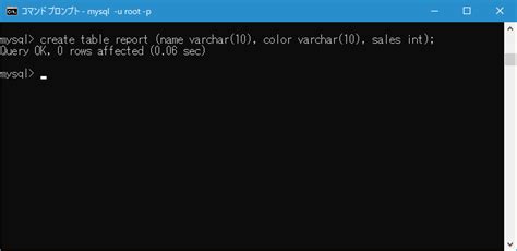 Mysql Group By