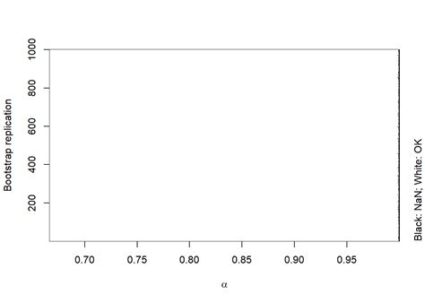 Chapter 2 Basic Concepts In Risk Management R Notes For Qrm
