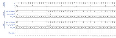 Hdlbits Verilog学习小结（三）vectorverilog反转一个8位vector Csdn博客