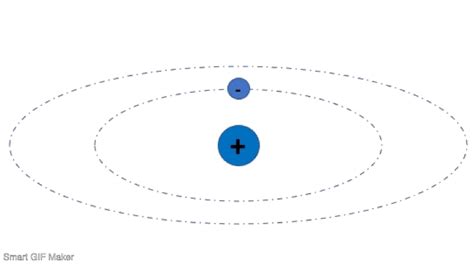 Bohr Model Of The Atom