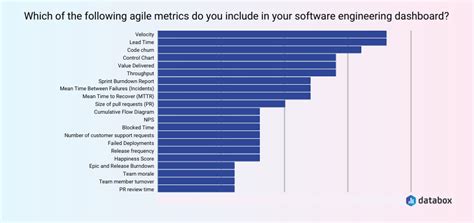 26 Agile Metrics To Help You Track Software Development And Testing