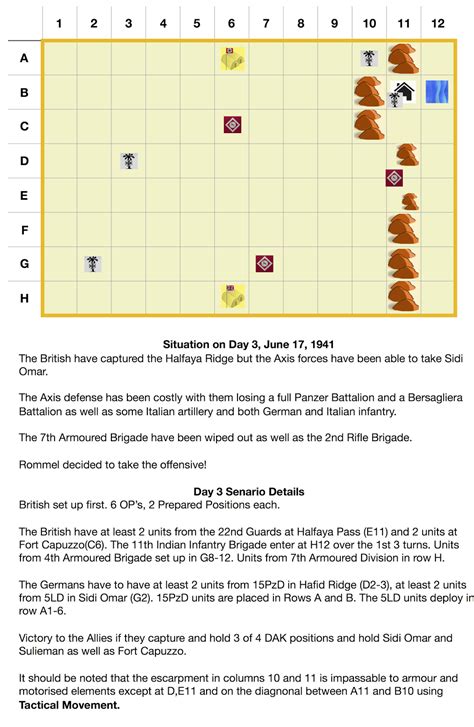 Wargaming In 28 Mm And Sometimes Smaller Rommel Operation Battle Ax