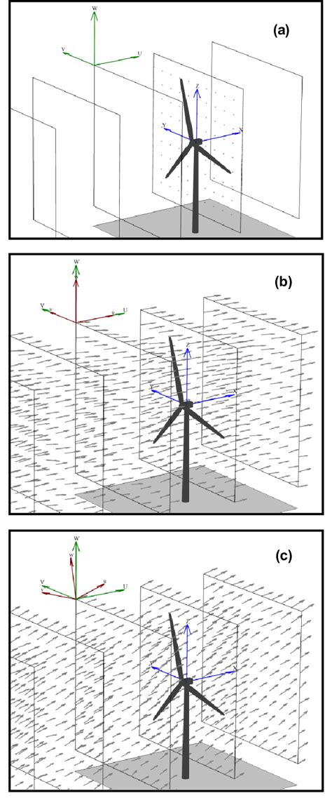 Example Of Turbsim Grids As Implemented In Aerodyn A The Inertial Download Scientific