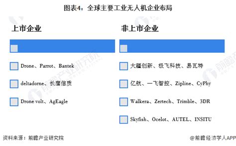 2024年全球工业无人机行业市场现状及竞争格局分析 全球工业无人机市场高速发展【组图】新浪财经新浪网
