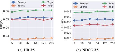 Figure 6 from Memory Augmented Multi-Instance Contrastive Predictive Coding for Sequential ...