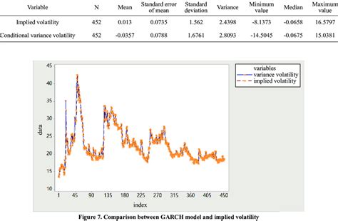 Garch Model And Statistical Characteristics Of Implied Volatility Download Scientific Diagram