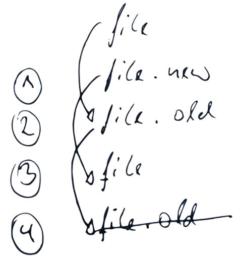 Mobile Filesystems — When Native Storage Will Let You Down By Philipp