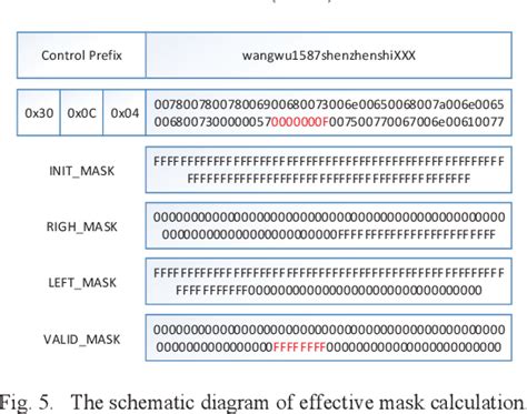 Figure 5 From An Acceleration Method Of Data Table Parsing And Database