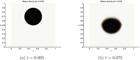 Figure 15 From A Compressible Two Fluid Model For The Finite Volume