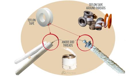 Should You Use Teflon Tape On Anode Rod The Tibble