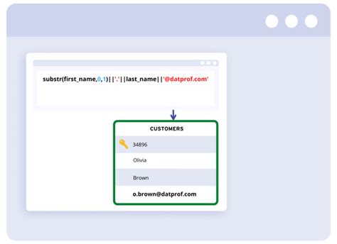 Data Masking With Datprof Privacy Datprof