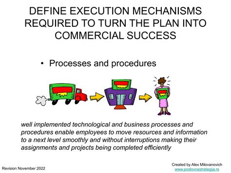 Strategy Formulation And Execution Ppt