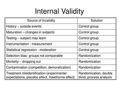 Ppt Experiments Powerpoint Presentation Free Download Id4497768 Ppt Experiments Powerpoint Presentation Free Download Id4497768