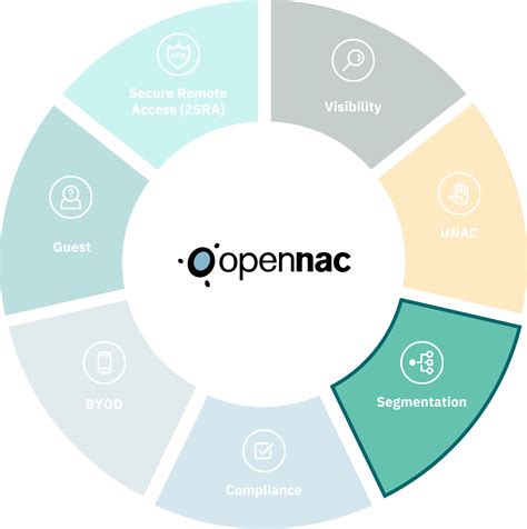 4 3 segmentation — opennac enterprise 1 2 3 documentation