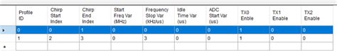 Dca1000evm How To Use The Start Chirp For Cfg And End Chirp For Cfg