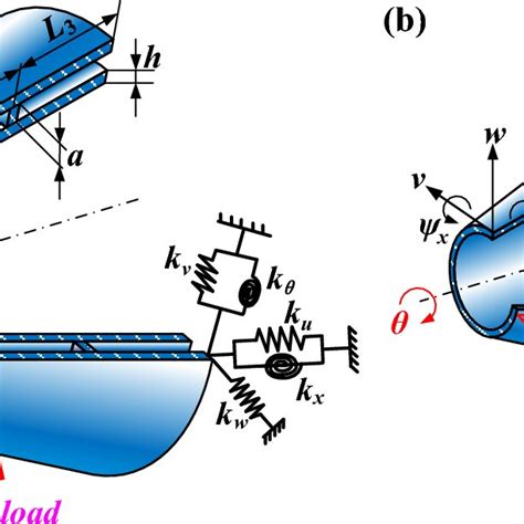 Diagram Of A Laminated Composite Dcosb A Geometry Of Dcosb B Download Scientific Diagram