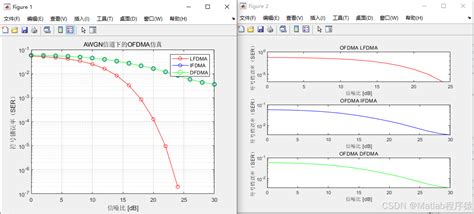 【matlab源码 第287期】基于matlab的lfdma、ifdma与dfdma在ofdma和scfdma系统中的papr和误码率比较