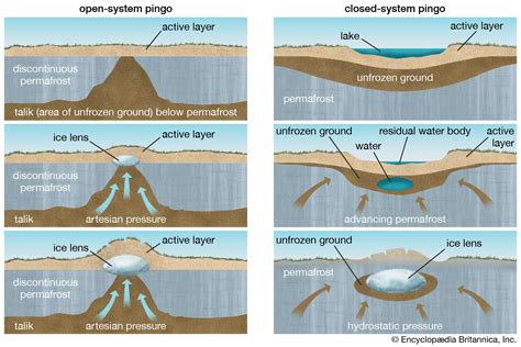 Arctic Permafrost Moving Toward Crisis Abrupt Thaw A Growing Risk
