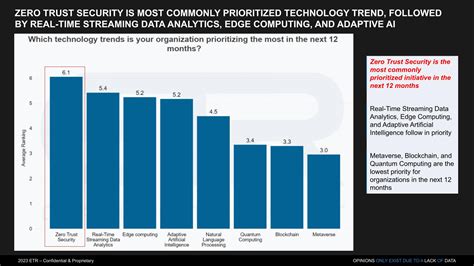 rsa 2023 highlights a cybersecurity identity crisis in the age of ai