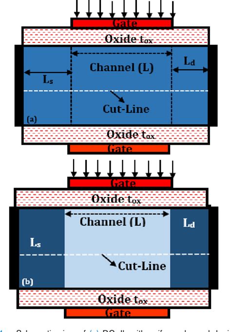 Figure 1 From Tcad Based Investigation Of Double Gate Junctionless Transistor For Uv