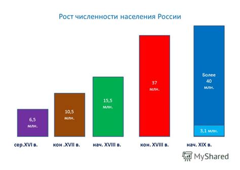 Презентация на тему Российская империя в начале Xix века Территория