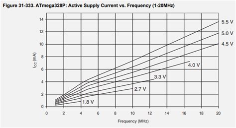 I²c Doesnt Behave Like I Want Programming Arduino Forum