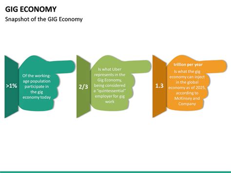 GIG Economy PowerPoint Template SketchBubble
