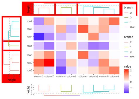 13 Operators Ggalign Bridging The Grammar Of Graphics And Complex Layout