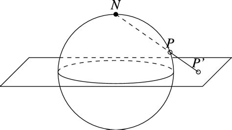 The Stereographic Projection Maps Every Game P On The Three Dimensional