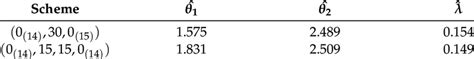 bayesian estimates under the squared error loss function download