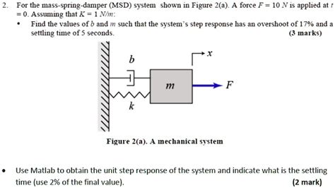 For The Mass Spring Damper MSD System Shown In Figu SolvedLib