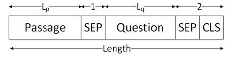 Pre Training Data Format Download Scientific Diagram