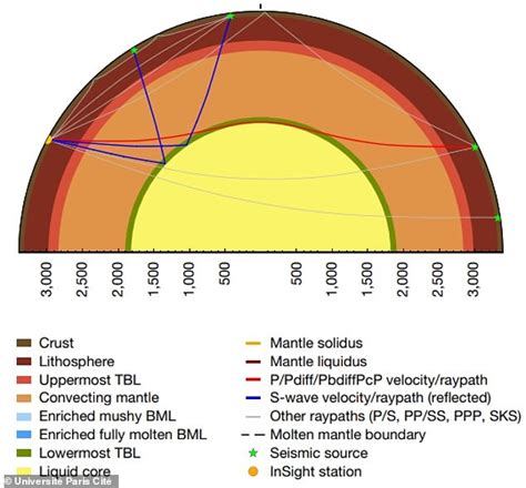 The Inner Structure Of Mars Revealed Nasa Discovers A Molten Layer Wrapped Around The Planets