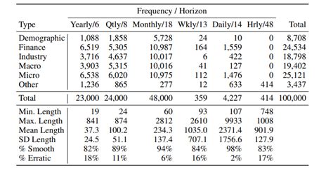 Understanding M4 Competition Time Series Dataset Beginners Hugging