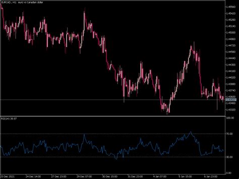 Sc Mtf Rsi Indicator ⋆ Top Mt5 Indicators Mq5 Or Ex5 ⋆ Best