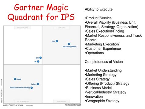 Ppt Intrusion Detection Prevention Systems Powerpoint Presentation Free Download Id 9428450