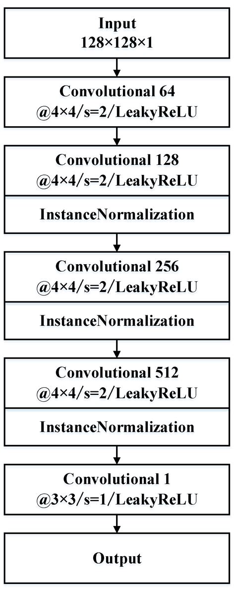 Remote Sensing Free Full Text Contrastive Domain Adaptation Based